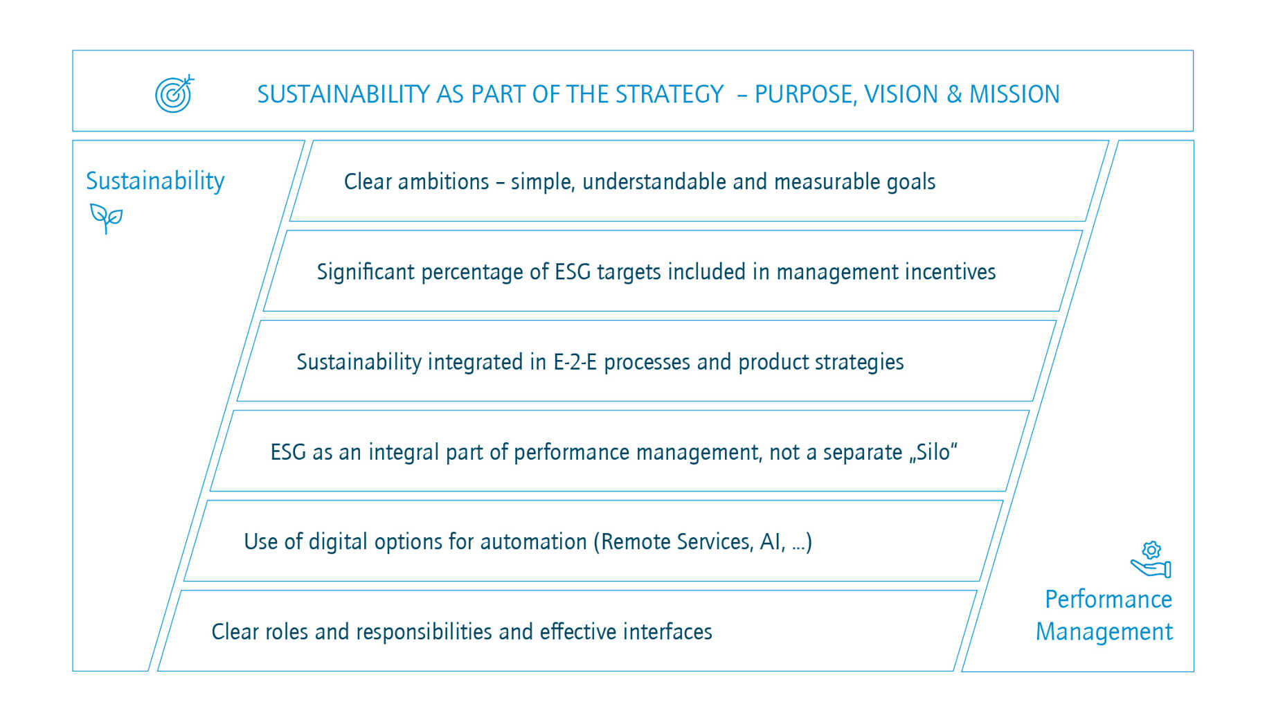ESG Strategy & Performance Management - Horváth