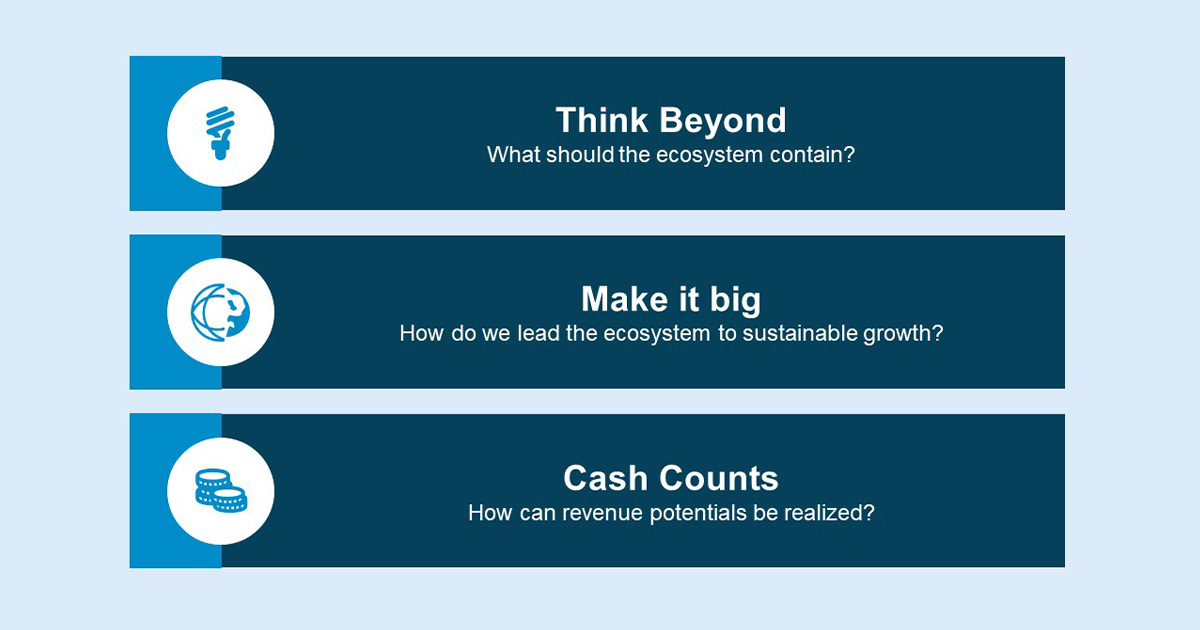 „Open Bank – How to build a digital ecosystem“ - Horváth